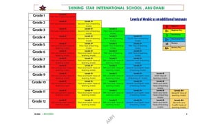 LTP Grade 1.pptx work plan for Arabic language teaching | PPT