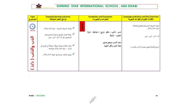 LTP Grade 1.pptx work plan for Arabic language teaching | PPTX ...