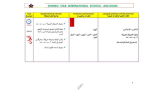 LTP Grade 1.pptx work plan for Arabic language teaching | PPT