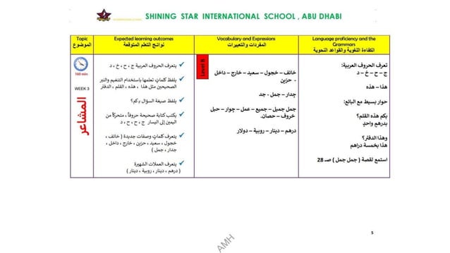 LTP Grade 1.pptx work plan for Arabic language teaching | PPTX ...