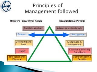L & T Management Principles | PPTX
