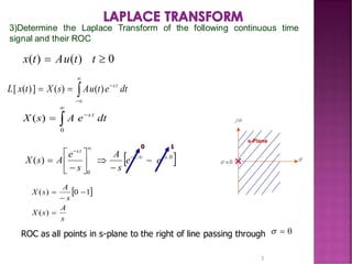 Laplace Transform Problems | PPT