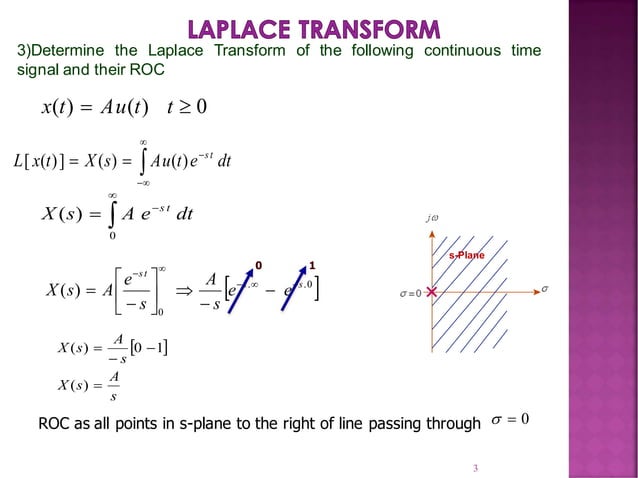 Laplace Transform Problems | PPT | Free Download
