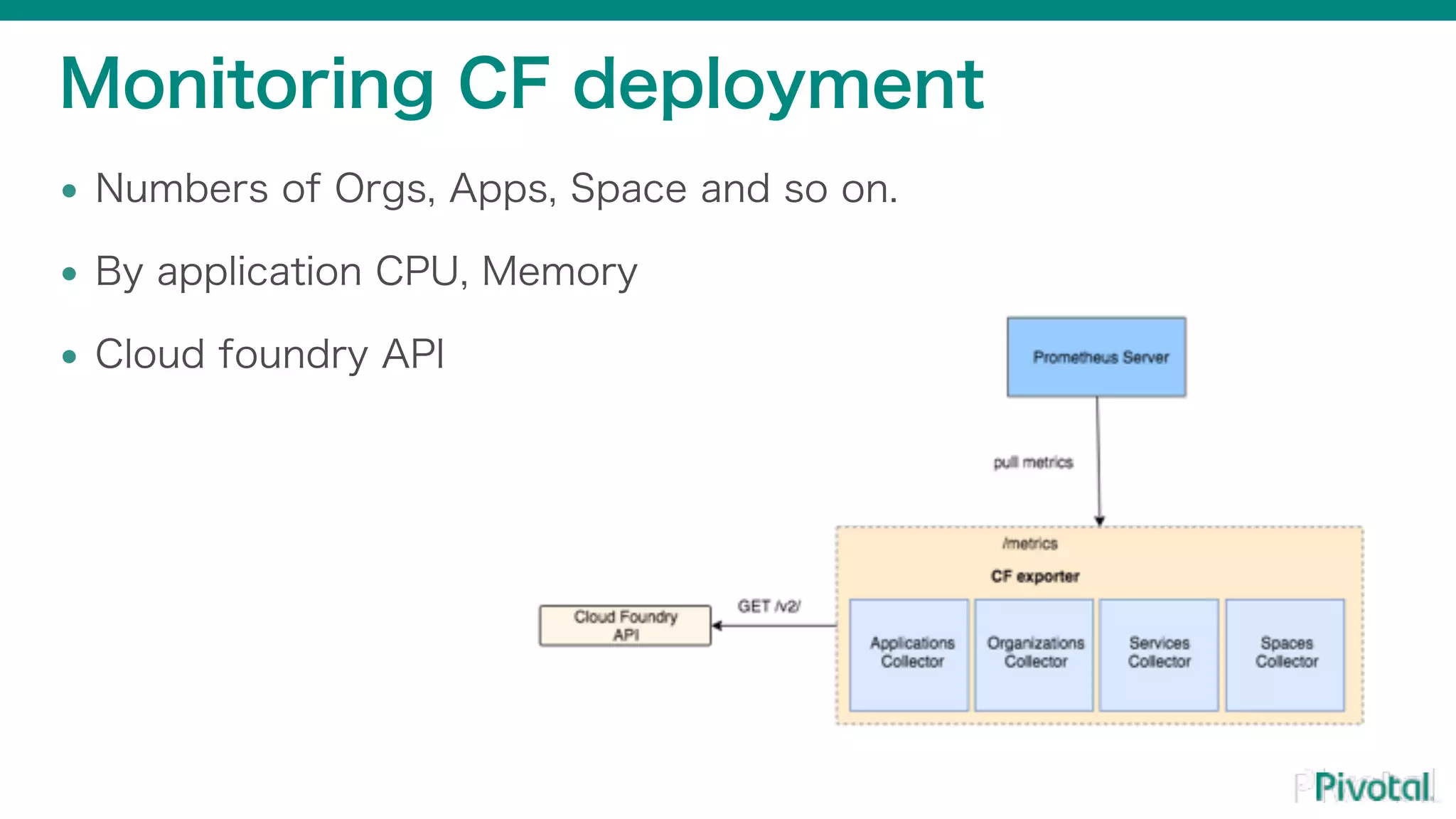 Monitor Cloud Foundry and Bosh with Prometheus | PDF
