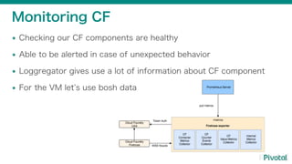 Monitor Cloud Foundry and Bosh with Prometheus | PDF
