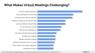 Managing Virtual Teams | PDF