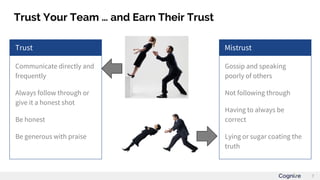 Managing Virtual Teams | PDF