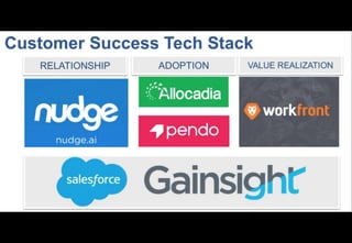 tech touchの話 | PPTX | Technology & Computing