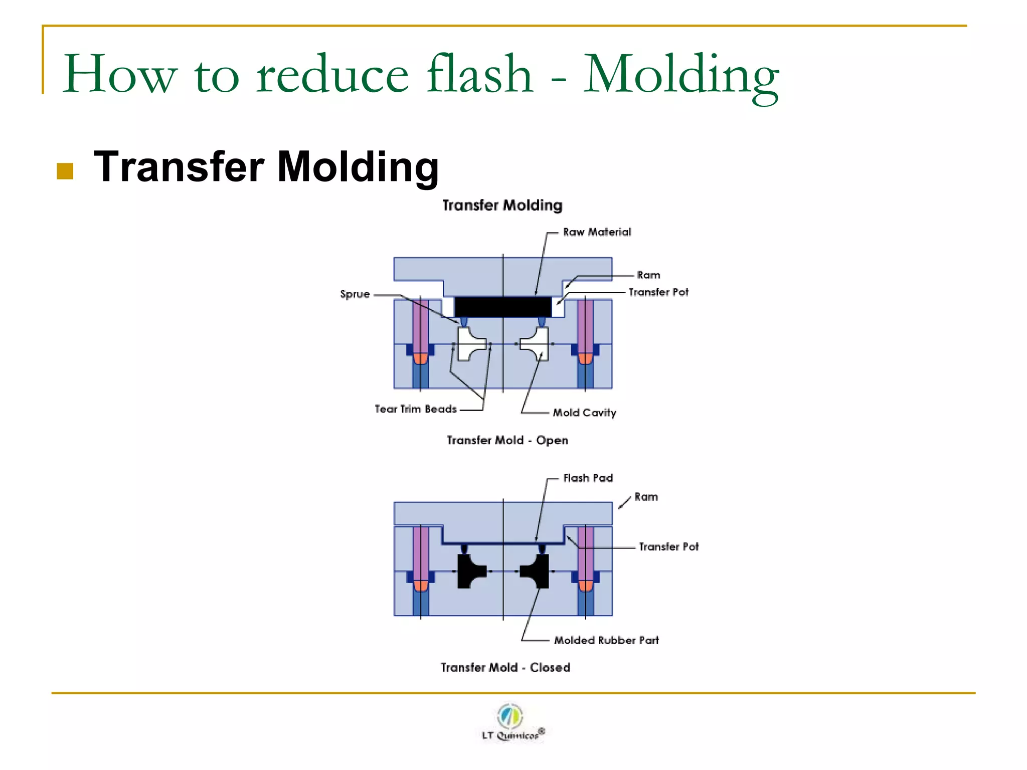 Rubber deflashing | PPT