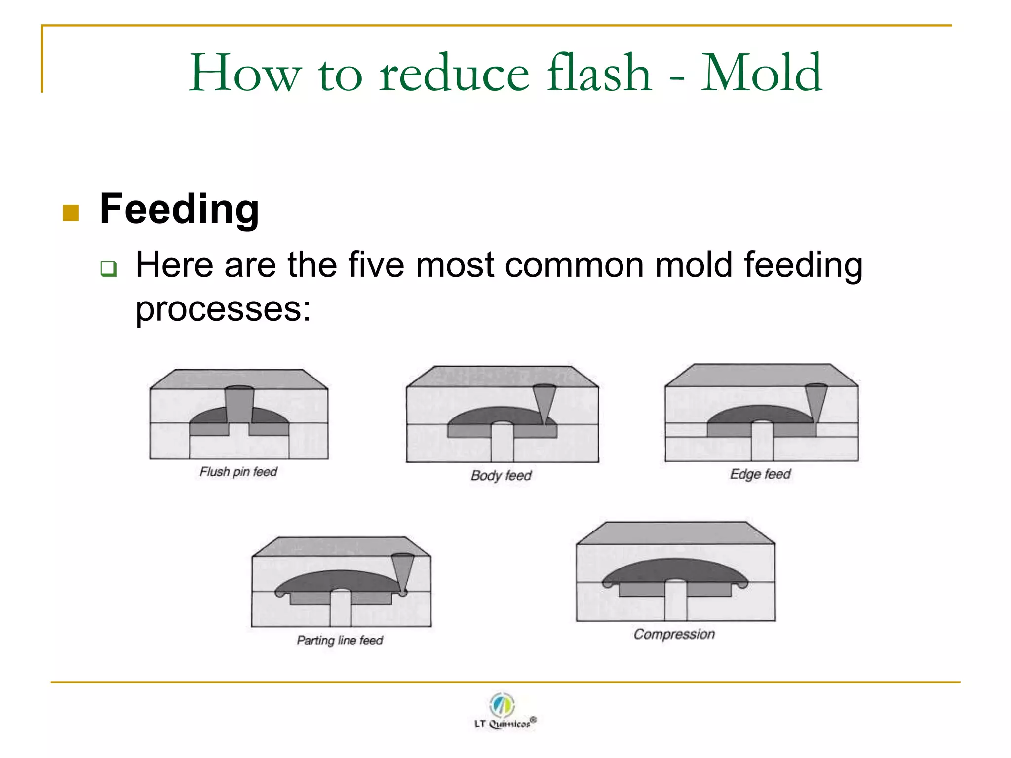 Rubber deflashing | PPT