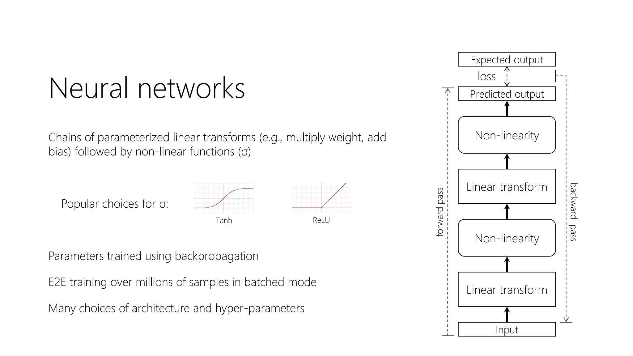 Neural Learning to Rank | PPTX