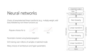 Neural Learning to Rank | PPTX