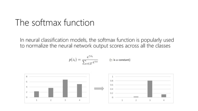 Neural Learning to Rank | PPT