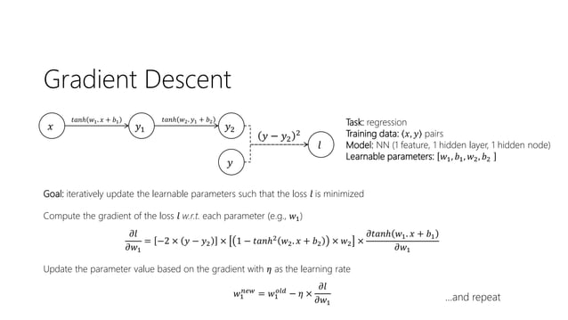 Neural Learning to Rank | PPT