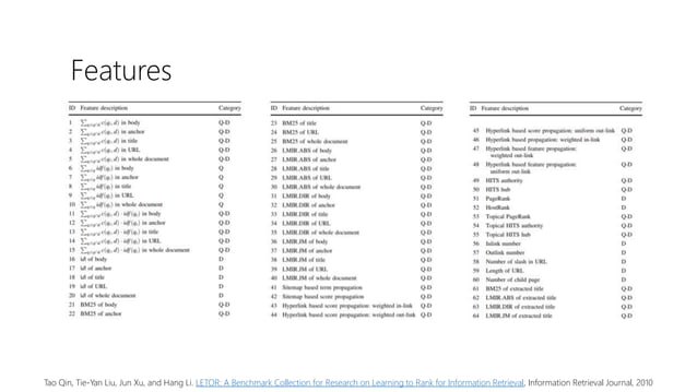 Neural Learning to Rank | PPT