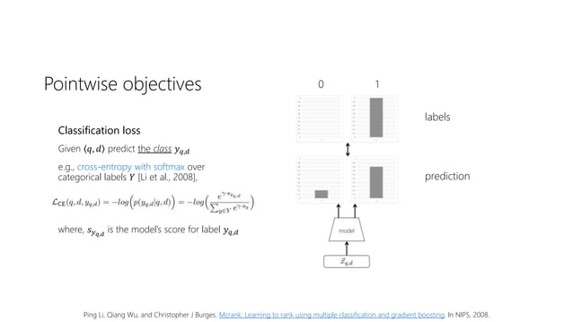 Neural Learning to Rank | PPT