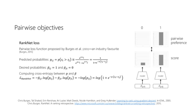 Neural Learning to Rank | PPT