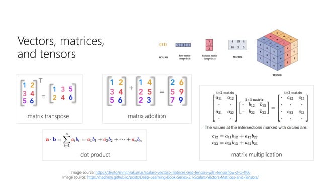 Neural Learning to Rank | PPT