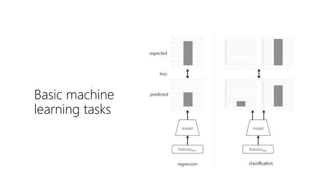 Neural Learning to Rank | PPT