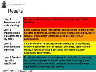 LTRC Performance Ladder | PPT | Business Administration | Business