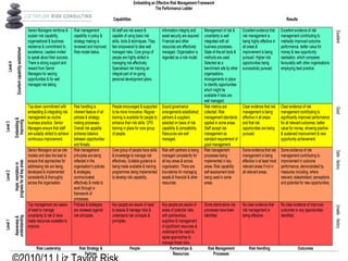 LTRC Performance Ladder | PPT | Business Administration | Business