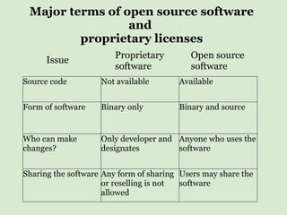 LTR: Open Source Integrated Library Systems | PPT