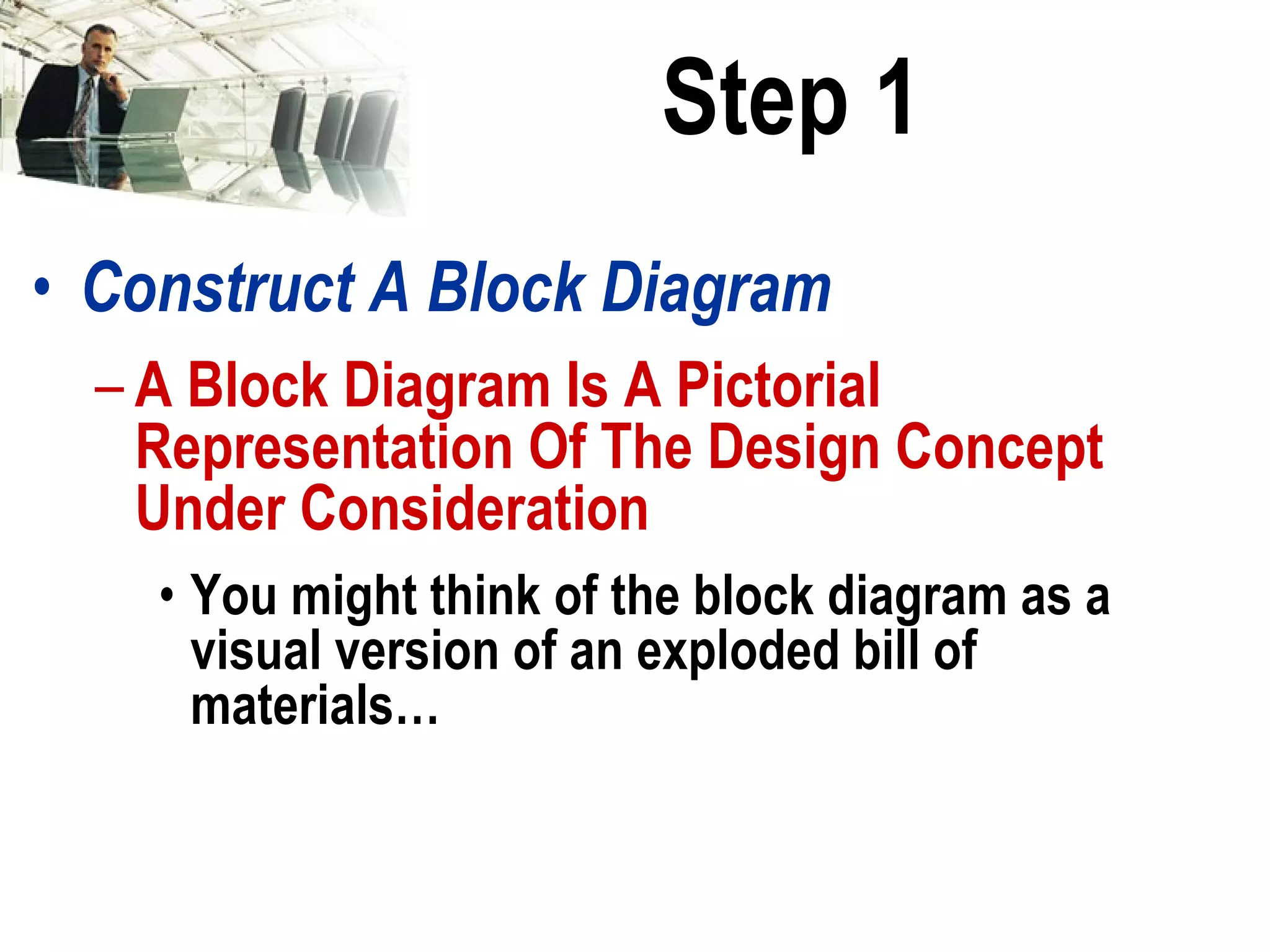 Best Damn D-FMEA Method! | PPS
