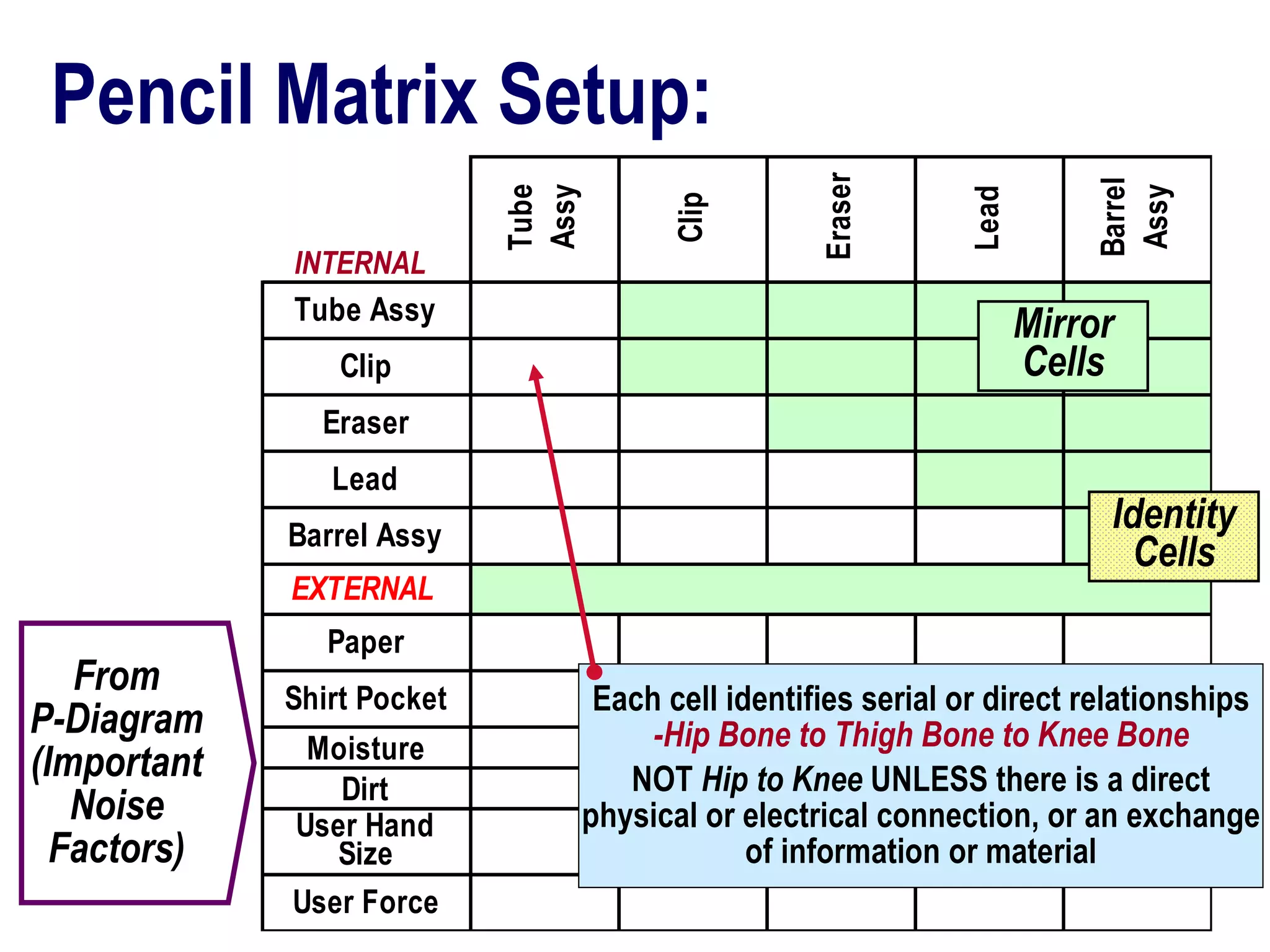 Best Damn D-FMEA Method! | PPS