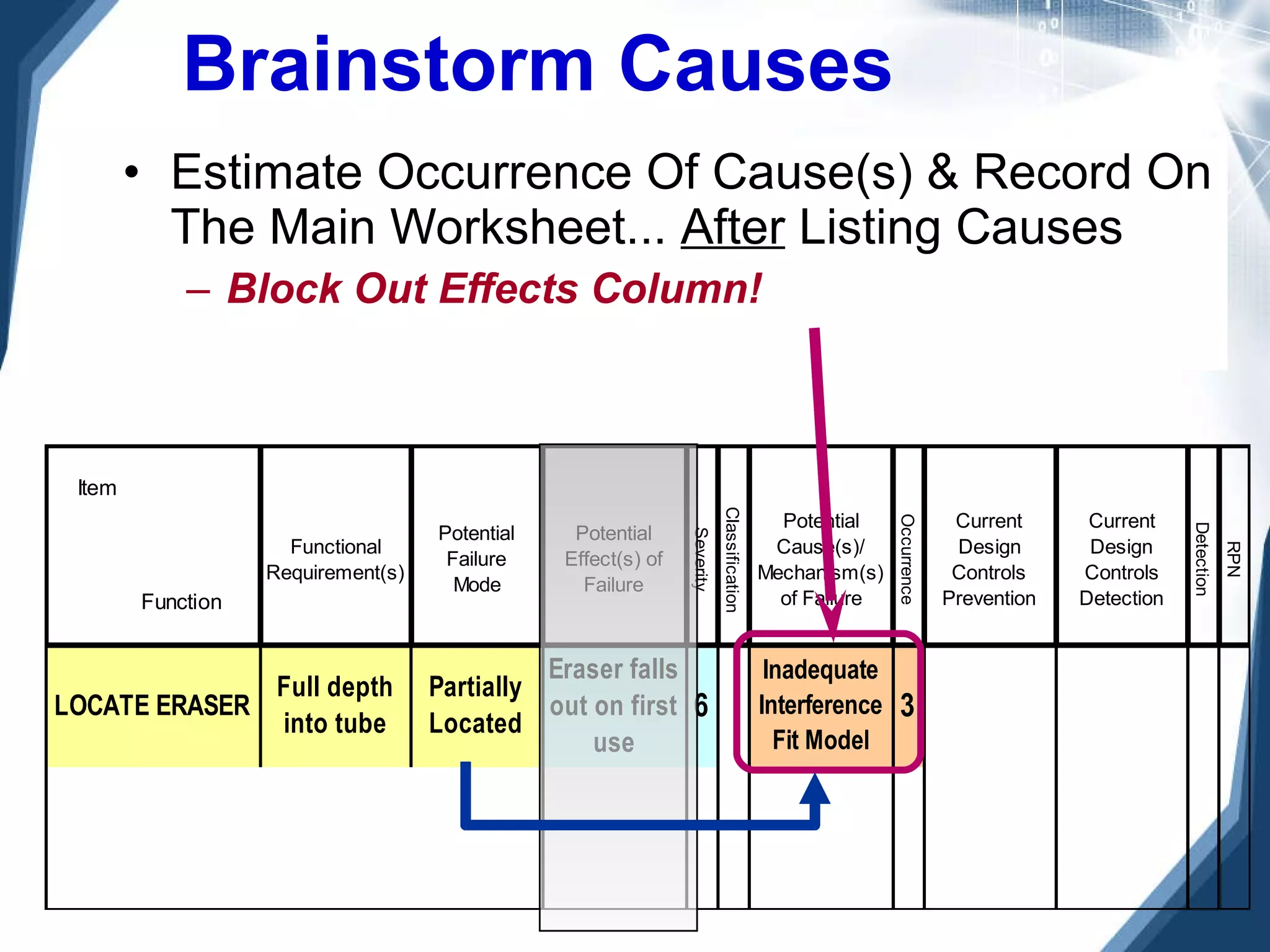 Best Damn D-FMEA Method! | PPS
