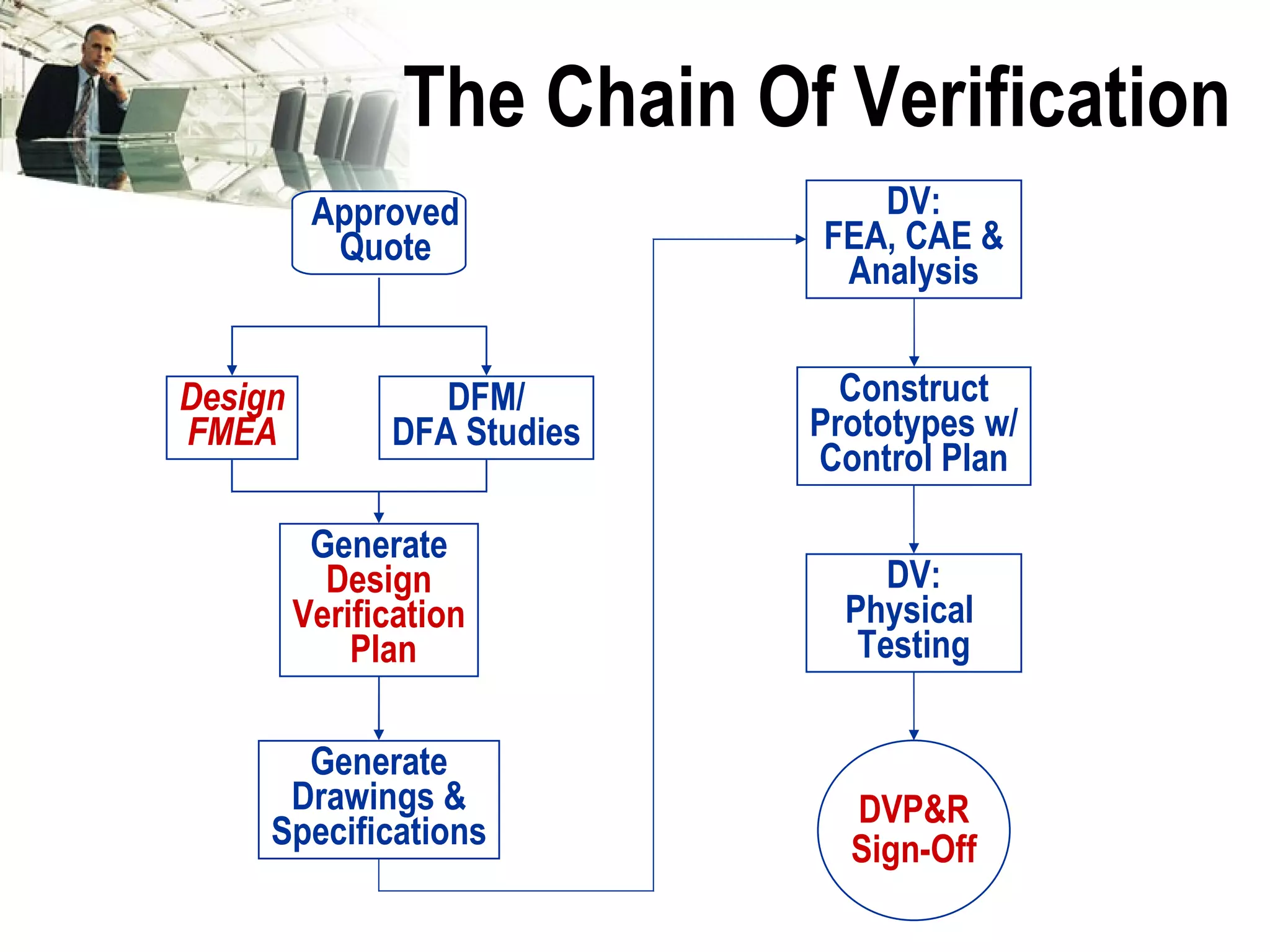 Best Damn D-FMEA Method! | PPS