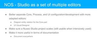 Nuxeo Platform LTS 2016 - Roadmap | PDF | Web Development | Internet