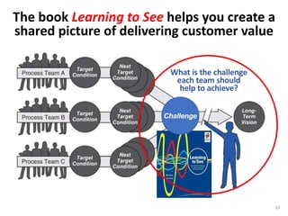 Turning Value Stream Maps into Reality | PPTX