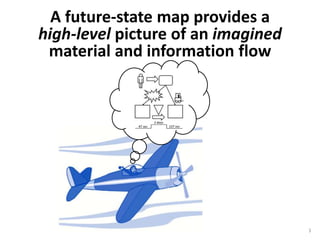 Turning Value Stream Maps into Reality | PPTX