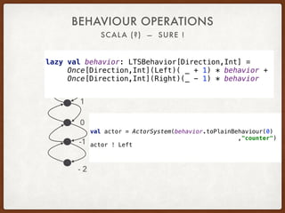 Akka / Lts behavior | PPT