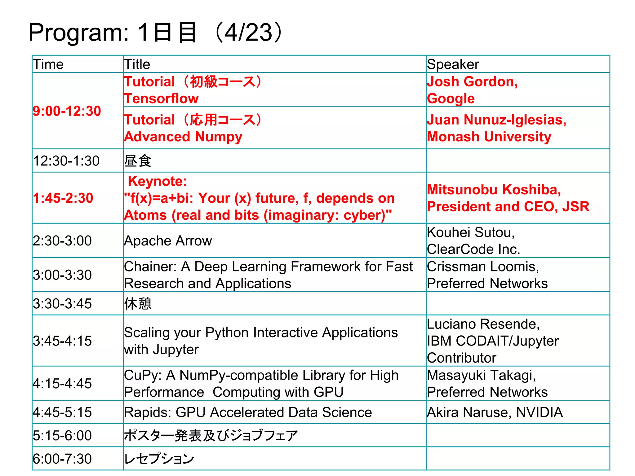 Scipy Japan 2019の紹介 | PPT