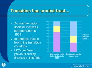 Life in Transition Survey | PDF | Civic affairs | Politics