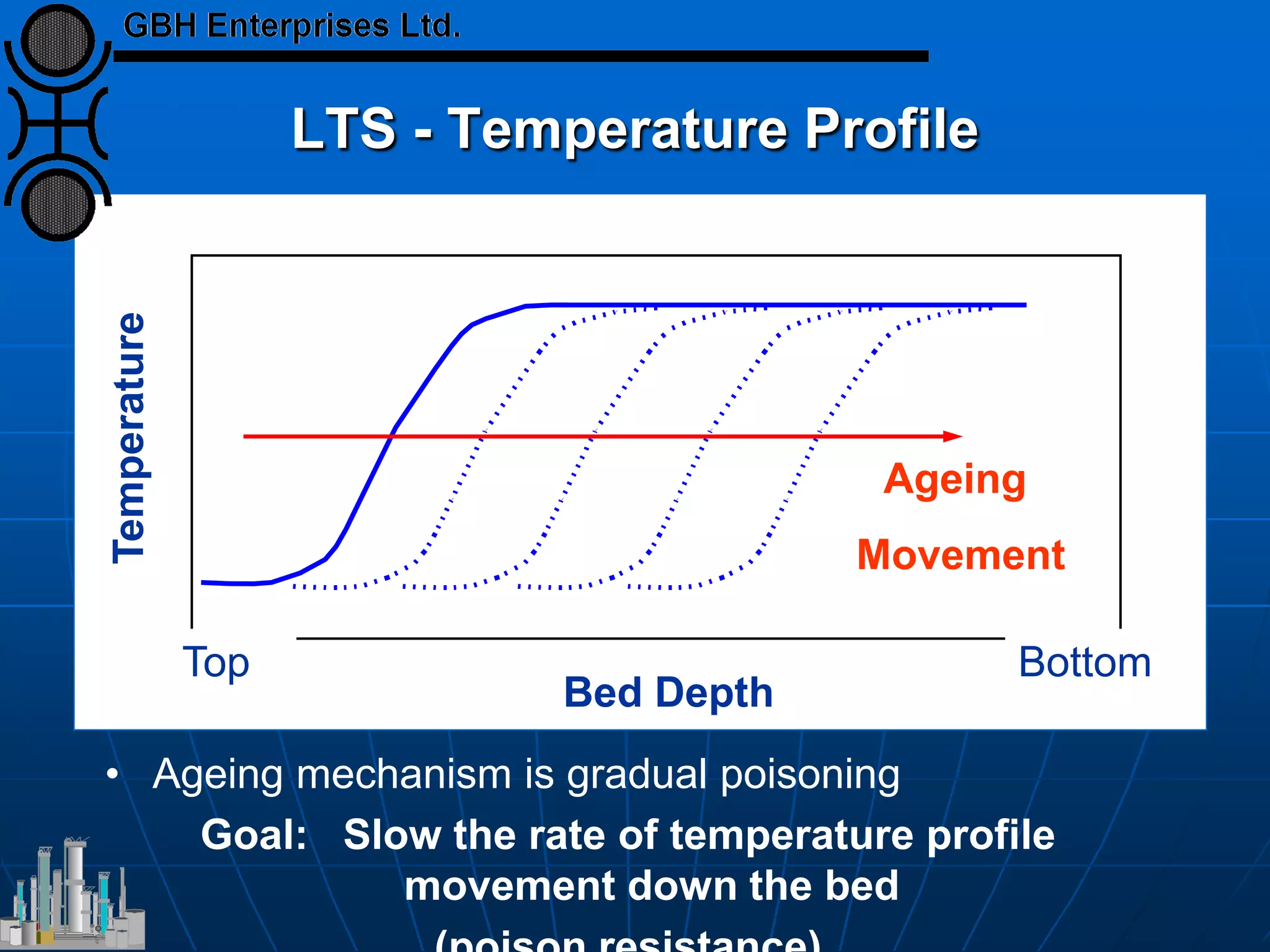 (LTS) Low Temperature Shift Catalyst - Comprehensive Overview | PDF