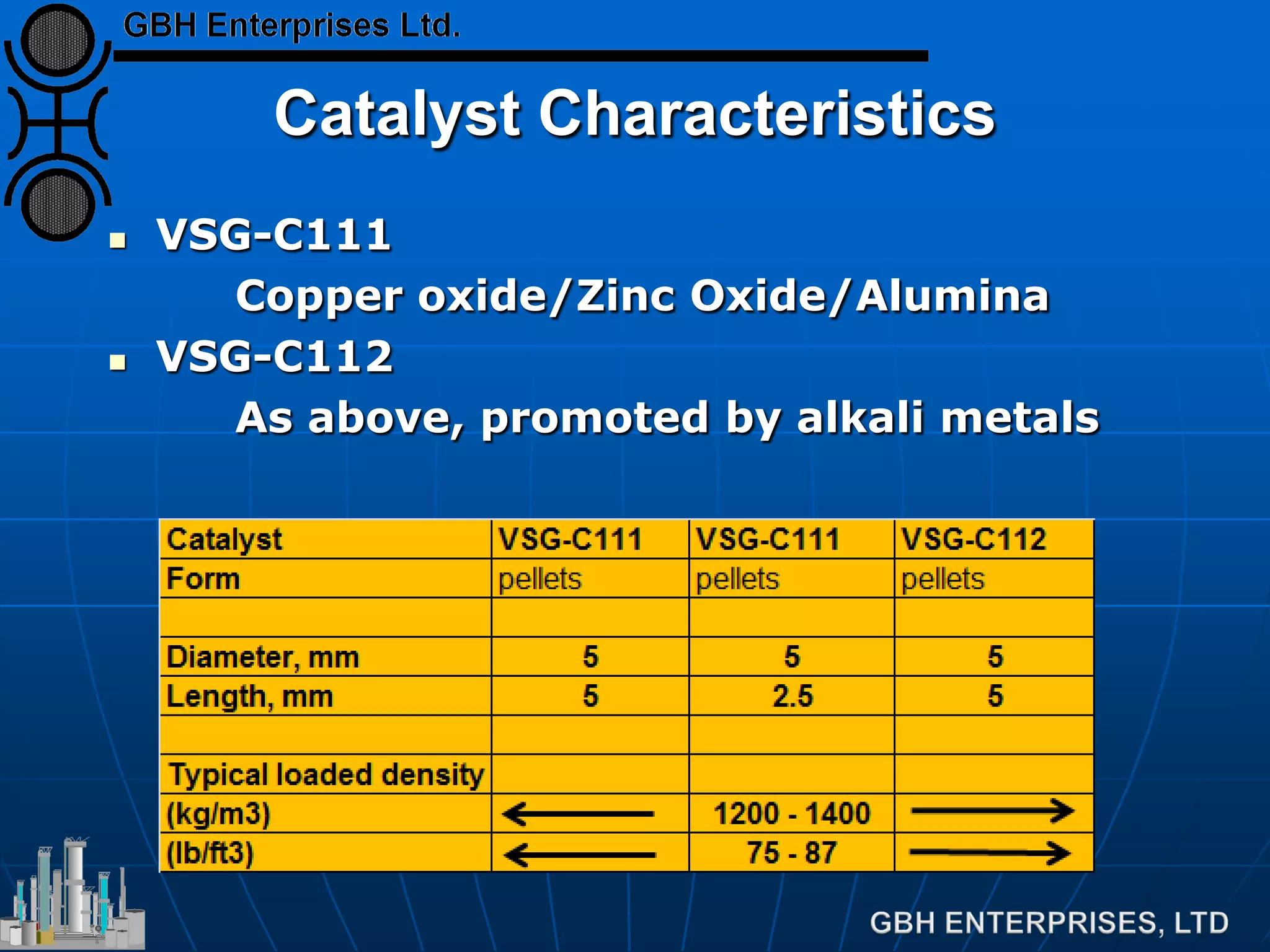 (LTS) Low Temperature Shift Catalyst - Comprehensive Overview | PDF