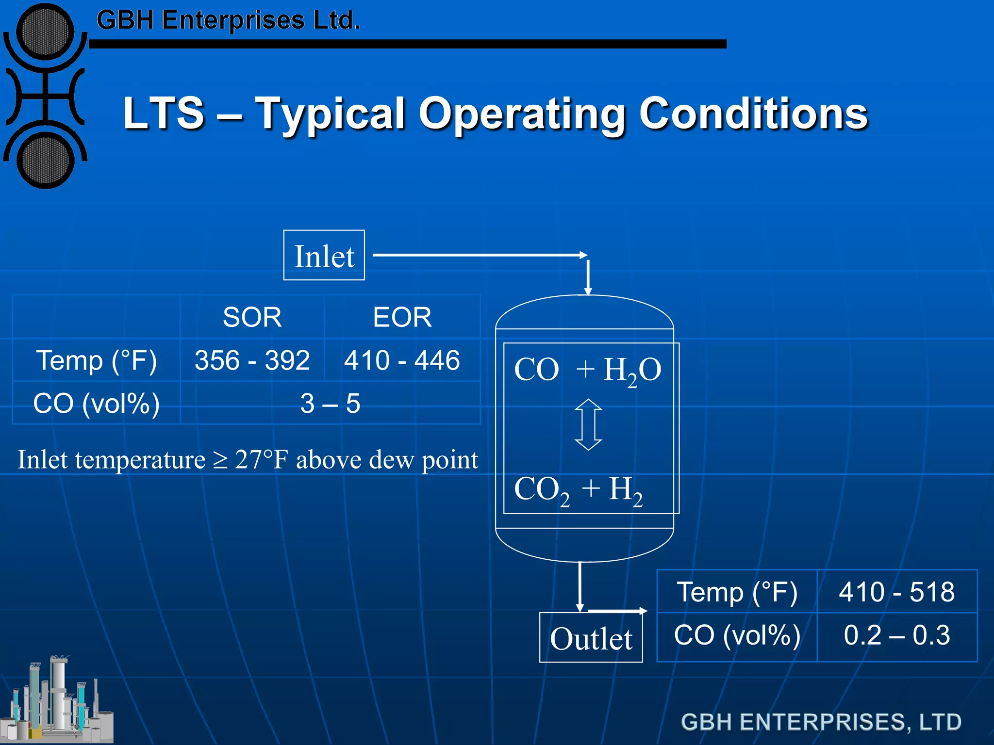 (LTS) Low Temperature Shift Catalyst - Comprehensive Overview | PDF