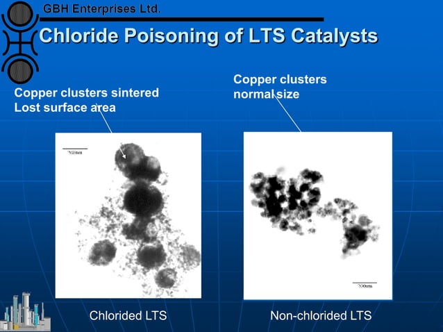 (LTS) Low Temperature Shift Catalyst - Comprehensive Overview | PDF