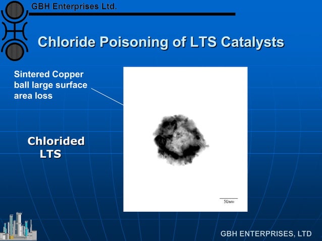 (LTS) Low Temperature Shift Catalyst - Comprehensive Overview | PDF