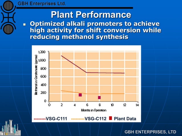 (LTS) Low Temperature Shift Catalyst - Comprehensive Overview | PDF