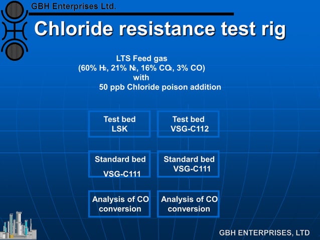 (LTS) Low Temperature Shift Catalyst - Comprehensive Overview | PDF
