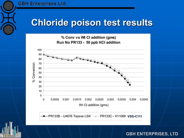 (LTS) Low Temperature Shift Catalyst - Comprehensive Overview | PDF