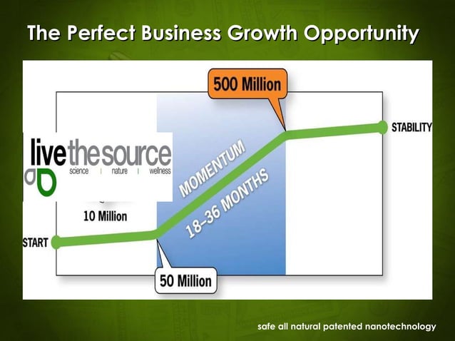 LTS Presentation: Live the Source Business ACCELERATION Model | PPT