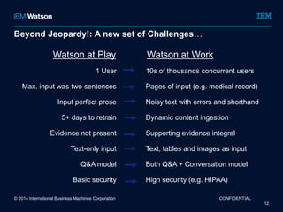 How Watson Works | PPT