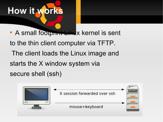 Ltsp | PPT | Technology & Computing