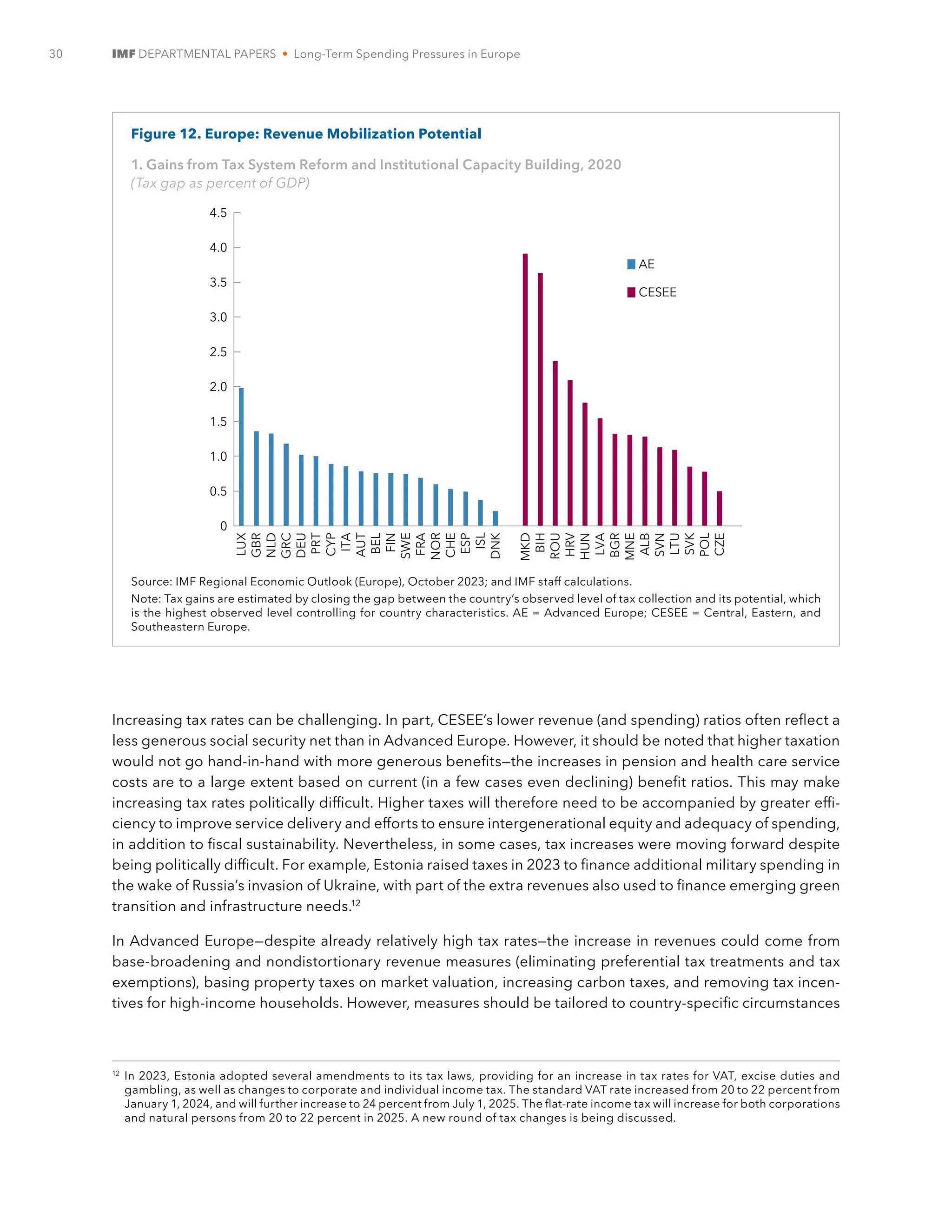 Έκθεση ΔΝΤ «Long-Term Spending Pressures in Europe» | PDF