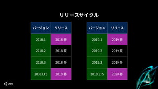 堅実なUnityバージョンの選び方 | PPT