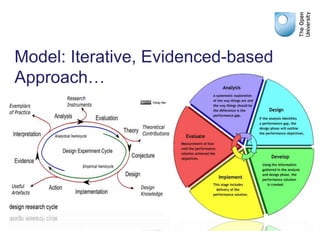 Technology Enhanced Learning Design Briefing | PPTX
